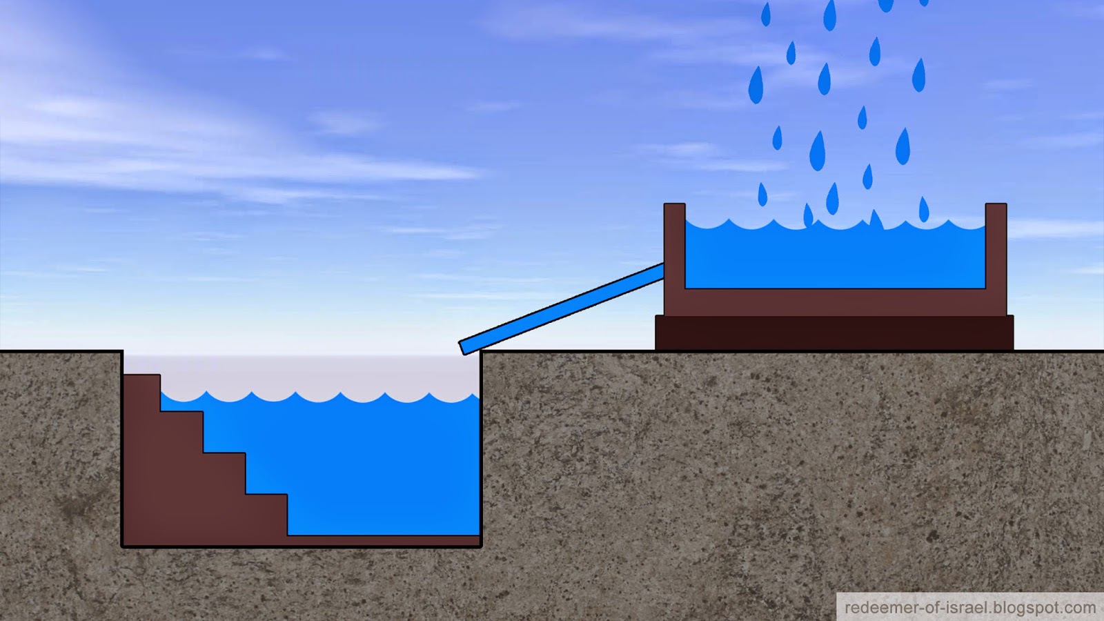 Redeemer of Israel: Living Waters and the Woman at the Well