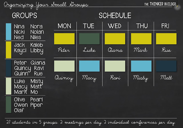 How to Organize Your Reading Groups