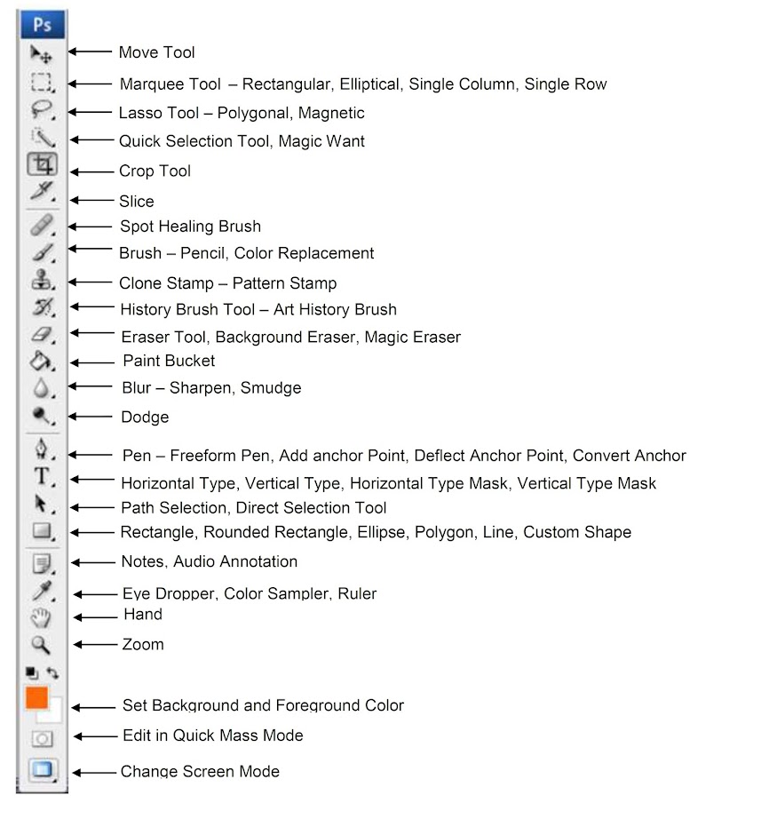 Adobe Photoshop 7.0 Full Hindi notes एडोब फोटोशॉप हिंदी नोट्स - RakeshMgs