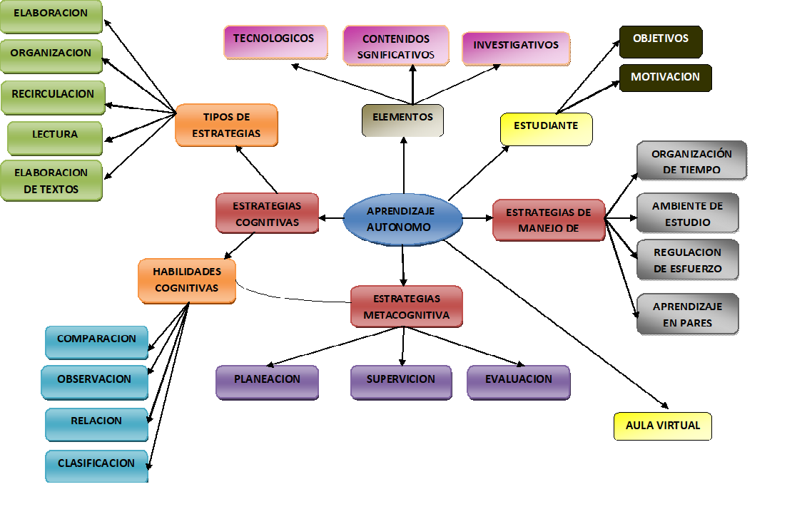Pymes Mapa Conceptual - Diary Bersama