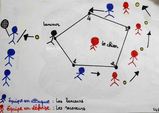 Heureux qui communique