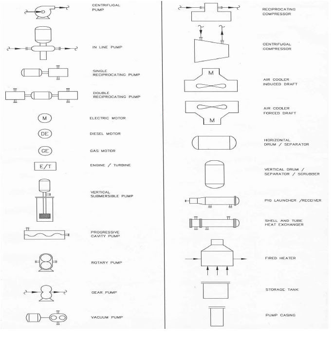 Whistle Blower: Rekayasa Instrumentasi: Bagaimana membuat sebuah PnID