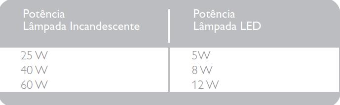 Iluminação Decorativa: LED a grande evolução do mercado da Iluminação!