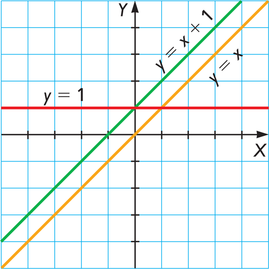 función Lineal: FUNCIÒN LINEAL O DE PROPORCIONALIDAD DIRECTA