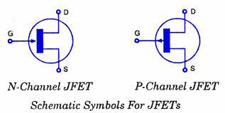 Draw the symbol of JFET and MOSFET.
