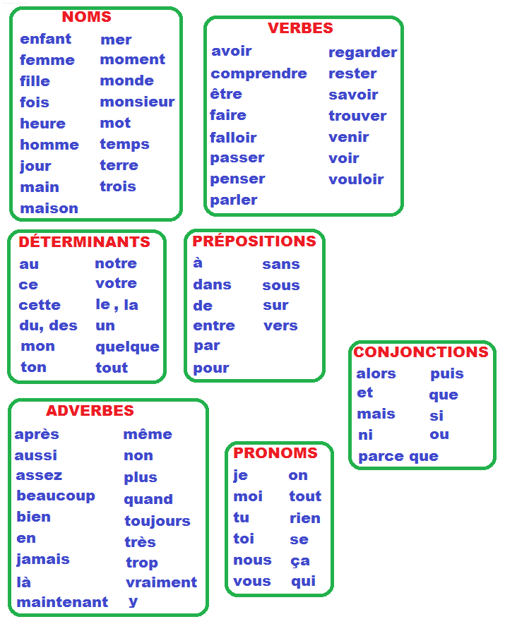 BLOG DE FRANCÉS DE LA E.S.O. (A1)