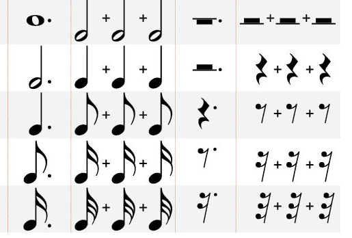 FIGURAS RITMICAS PARTE II