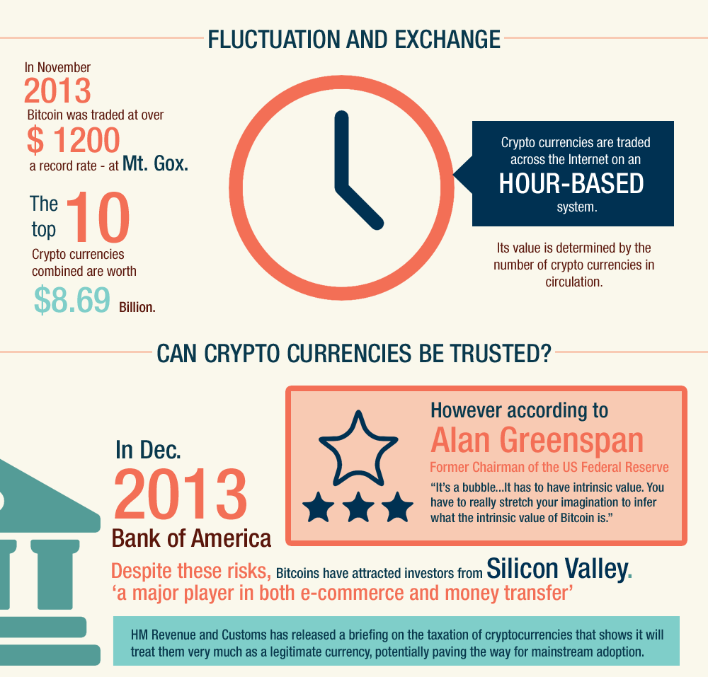 What is a cryptocurrency