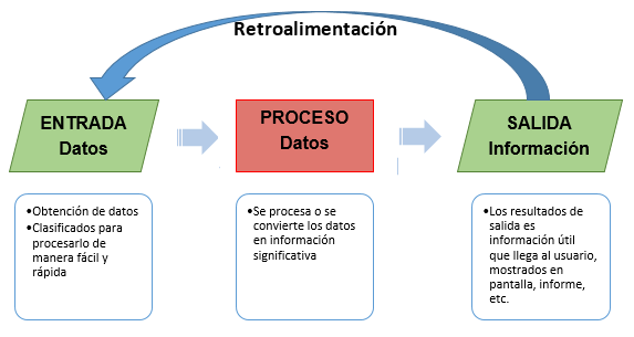 CÓDIGOS EN JAVA: DIAGRAMAS DE FLUJOS - ENTREGA 01