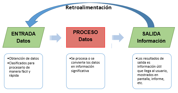 CÓDIGOS EN JAVA: DIAGRAMAS DE FLUJOS - ENTREGA 01