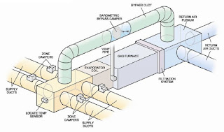 HVAC Duct Design Basics: What You Should Know - ENGINEERING UPDATES