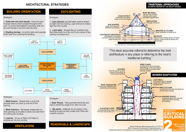 4 Key Factors in Designing A Building in Tropical Climate