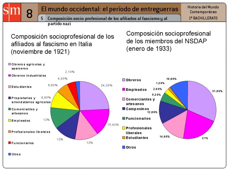 La cultura como horizonte.: El mundo occidental en el período entreguerras