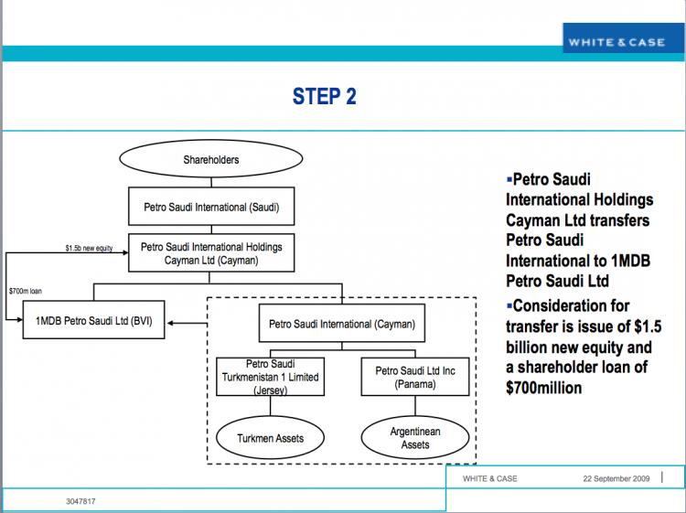 Putra Merdeka: 1MDB ~ Pendedahan Tuan Punya Good Star Limited..!