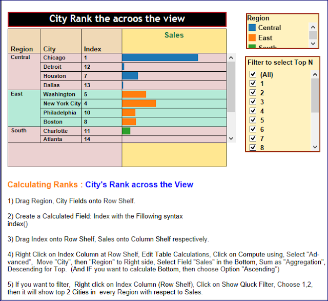 Tableau Visualizations: How to Create Ranks in Tableau