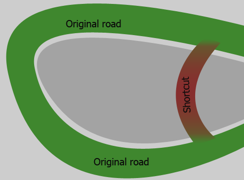Logika Kode: Code Shortcut di Netbeans