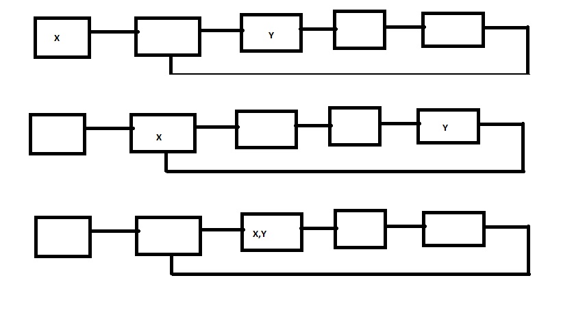 It's me SriHari: TORTOISE AND HARE ALGORITHM(Floyd's Cycle Finding ... It's me SriHari: TORTOISE AND HARE ALGORITHM(Floyd's Cycle Finding ...