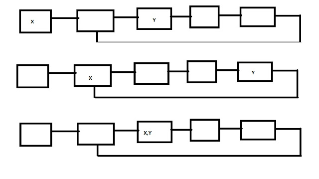 It's me SriHari: TORTOISE AND HARE ALGORITHM(Floyd's Cycle Finding ... It's me SriHari: TORTOISE AND HARE ALGORITHM(Floyd's Cycle Finding ...