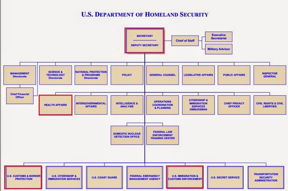 21st Century Social Critic: Ebola: Who is failing to protect the USA?