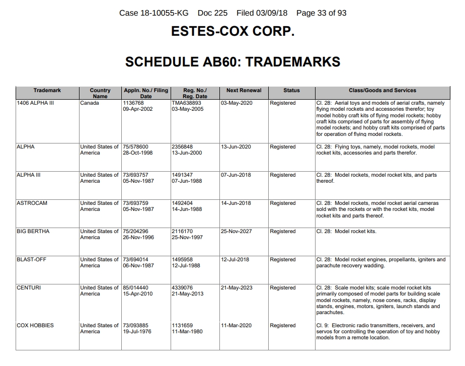 Model Rocket Building: Estes Assets and Liabilites