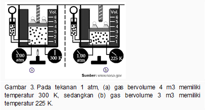 Termodinamika : Hukum-Hukum tentang Gas