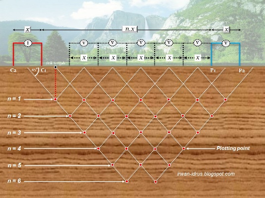 Kapan Kita Kemana !!: Pseudosection