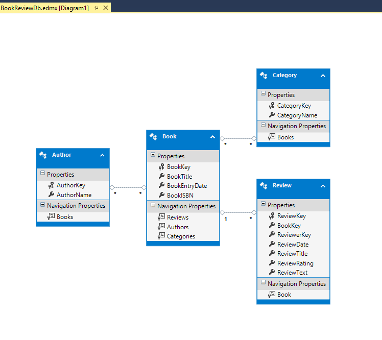 ITC Resources: Creating a Windows Communication Foundation (WCF) Service
