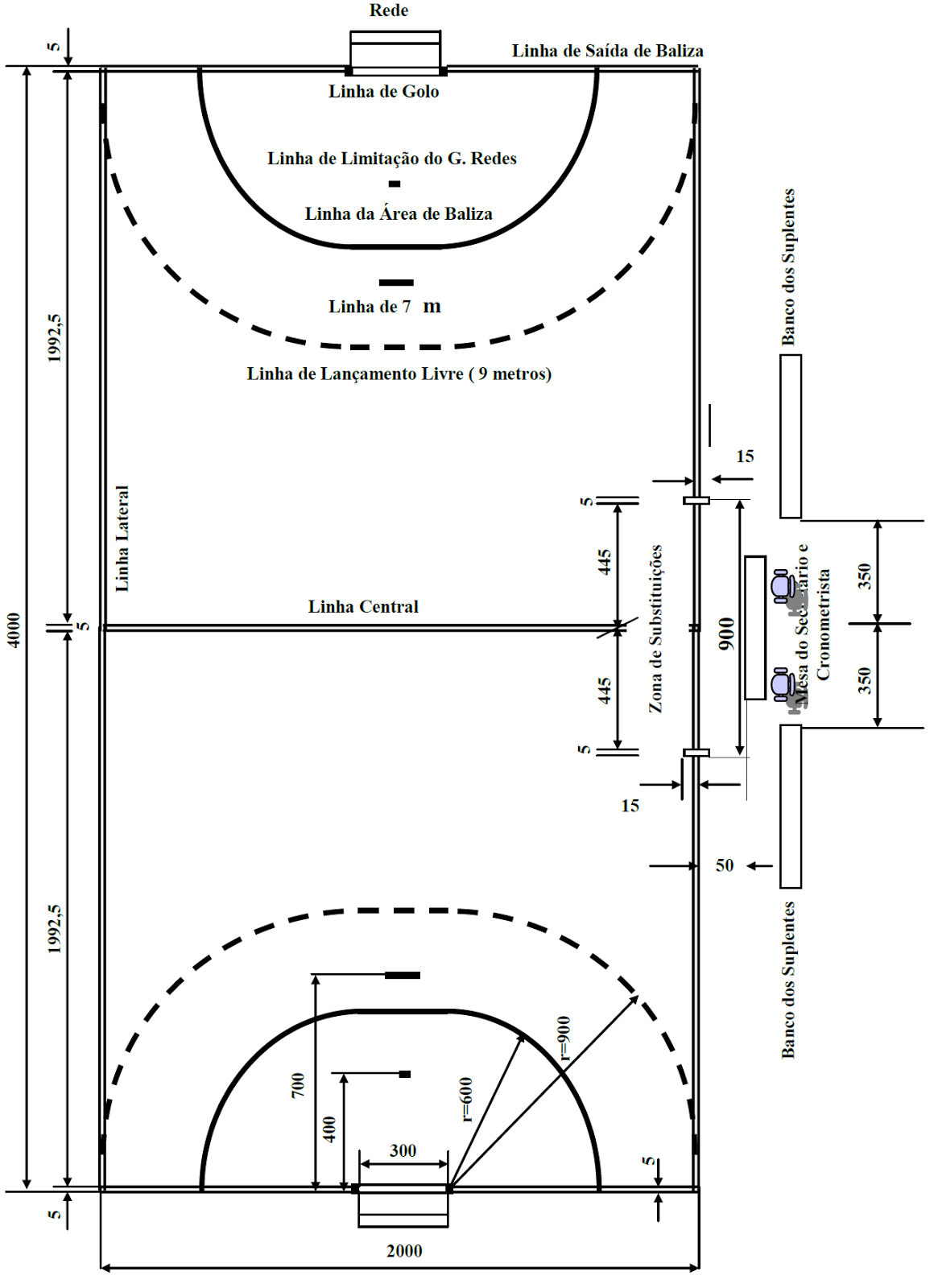 Educação Física: ANDEBOL