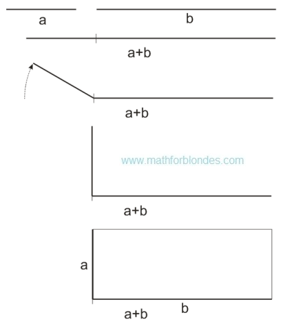 Mathematics For Blondes: Addition