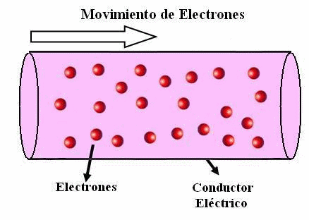 FÍSICA: FÍSICA 11°