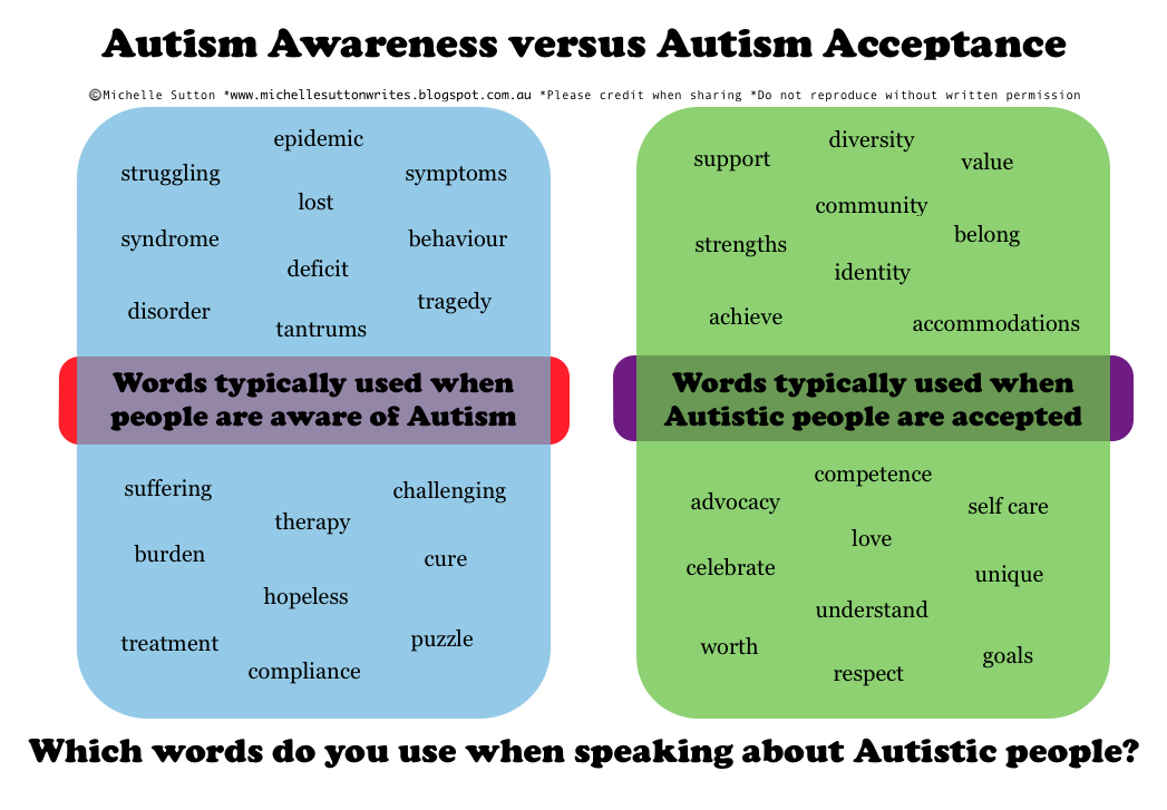 Amazing Adventures: The language of "Autism awareness" and the language ...