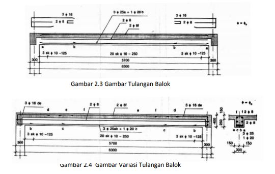 SEPUTAR TEKNIK SIPIL: Cara Membaca Gambar Kerja Pembesian Beton