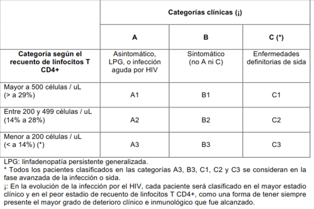 EL VIH-SIDA NO DISCRIMINA