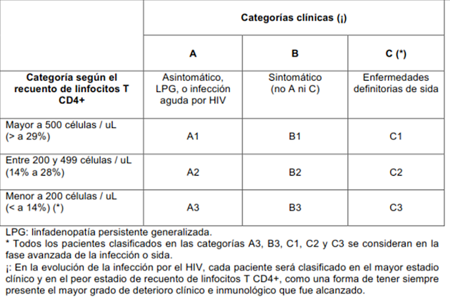 EL VIH-SIDA NO DISCRIMINA