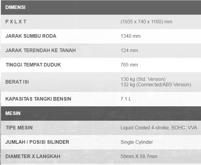 Kaya Fitur! Harga Spesifikasi All New Yamaha NMAX 2020 - Review Mobil ...