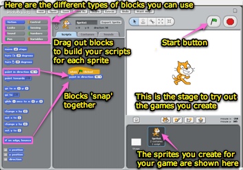 Teaching Children Software Development: Scratch for Early Elementary ...