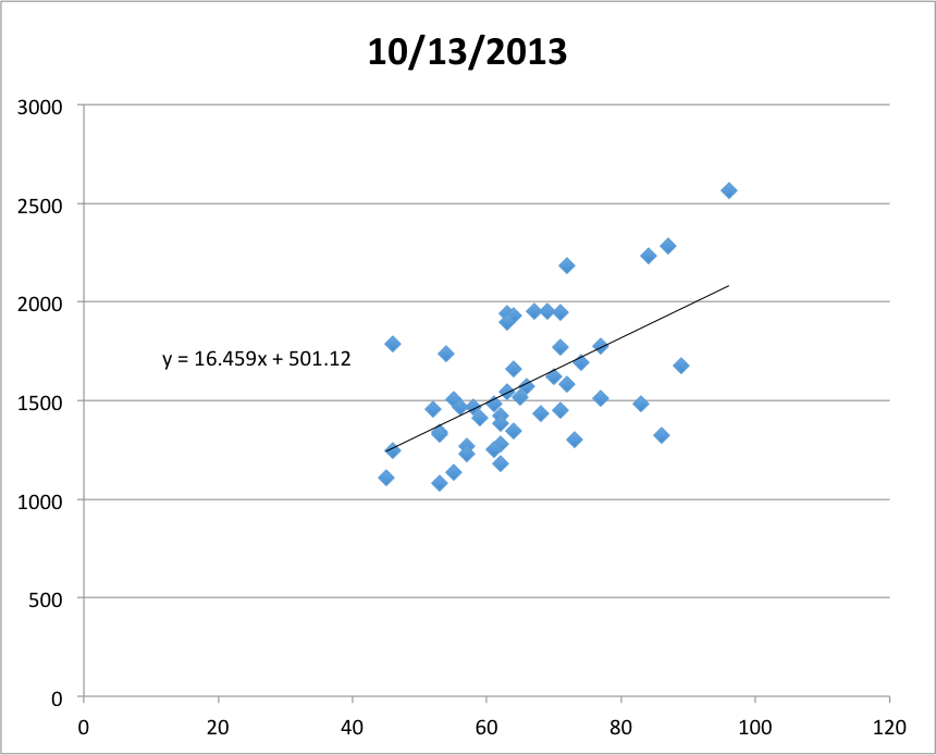 Divide by Zero - Clash of Clans