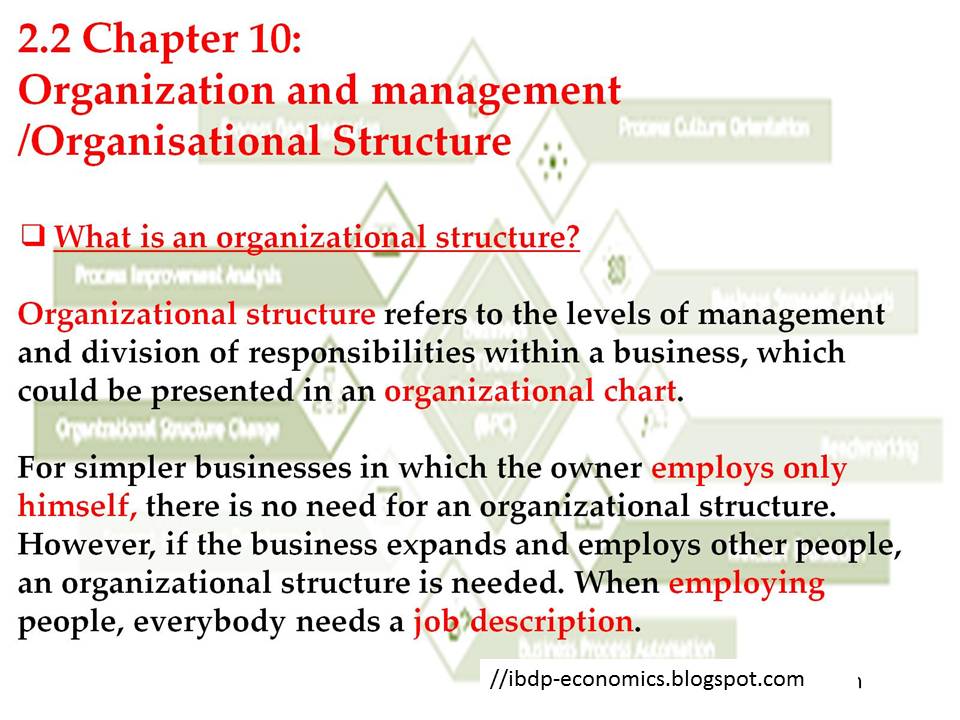 IBDP BUSINESS STUDIES AND MANAGEMENT NOTES