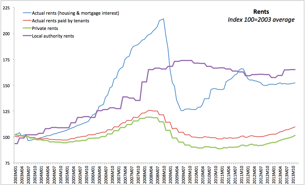 True Economics: 2/1/2014: 'Rip-off Ireland' and Local Authorities' Rents