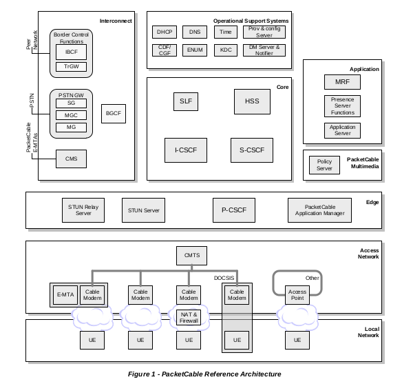 NippyTest: PacketCable, 3GPP, CableLabs, IMS