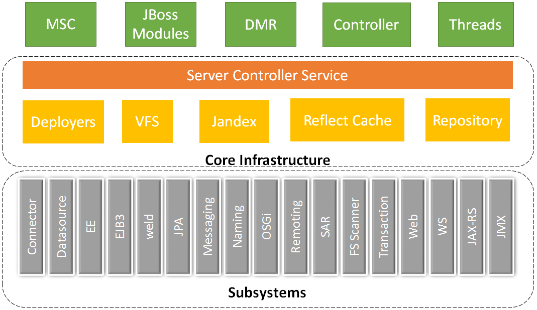 Binnur Kurt's Blog: JBoss EAP 6'da Kümeleme Çözümü
