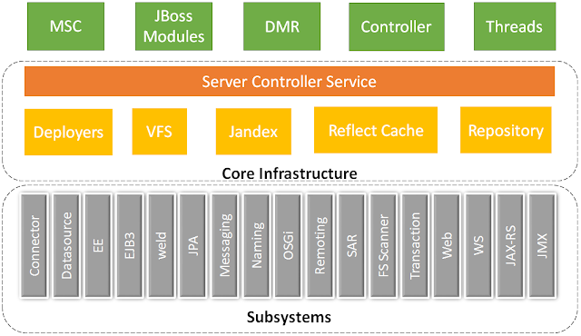 Binnur Kurt's Blog: JBoss EAP 6'da Kümeleme Çözümü