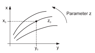 Electro-Magnetic World: Model configuration (experimental process analysis)