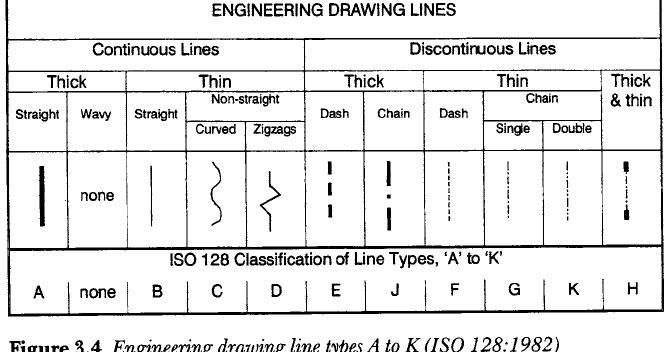 PRODUCT DESIGN: Line types and thicknesses