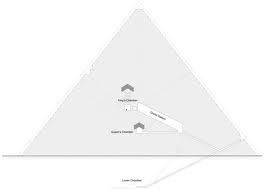 Pure consciousness : The pyramid