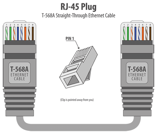 Conectores RJ-45: Conector RJ-45