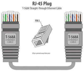 Conectores RJ-45: Conector RJ-45