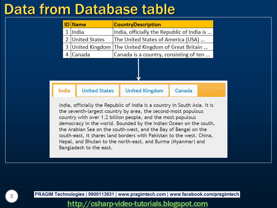 Sql server, .net and c# video tutorial: jQuery tabs in asp.net