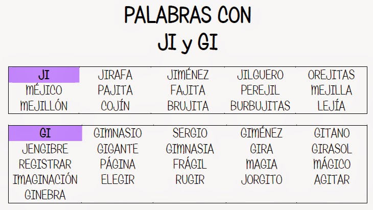 Lengua y Mates 2º: Je ge ji gi