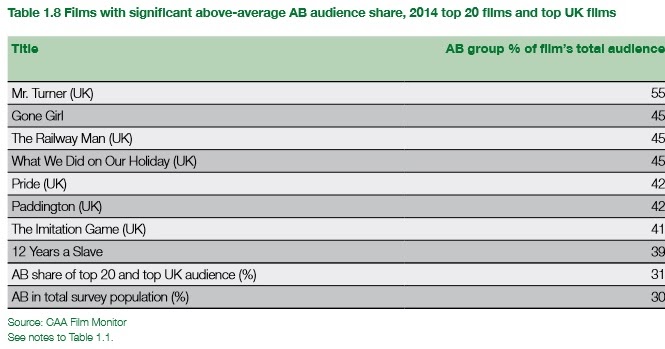 Media Studies: Audience Classification